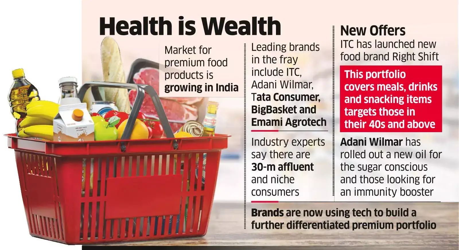 Top FMCG brands bet big on functional food market - The Economic Times