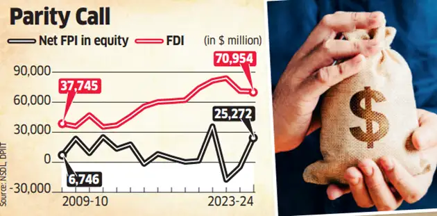 Plan in works to put FPI & FDI rules on equal footing - The Economic Times