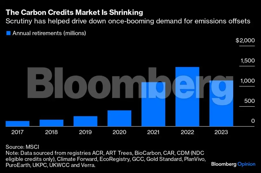 Companies’ addiction to junk carbon offsets is killing the planet - The ...