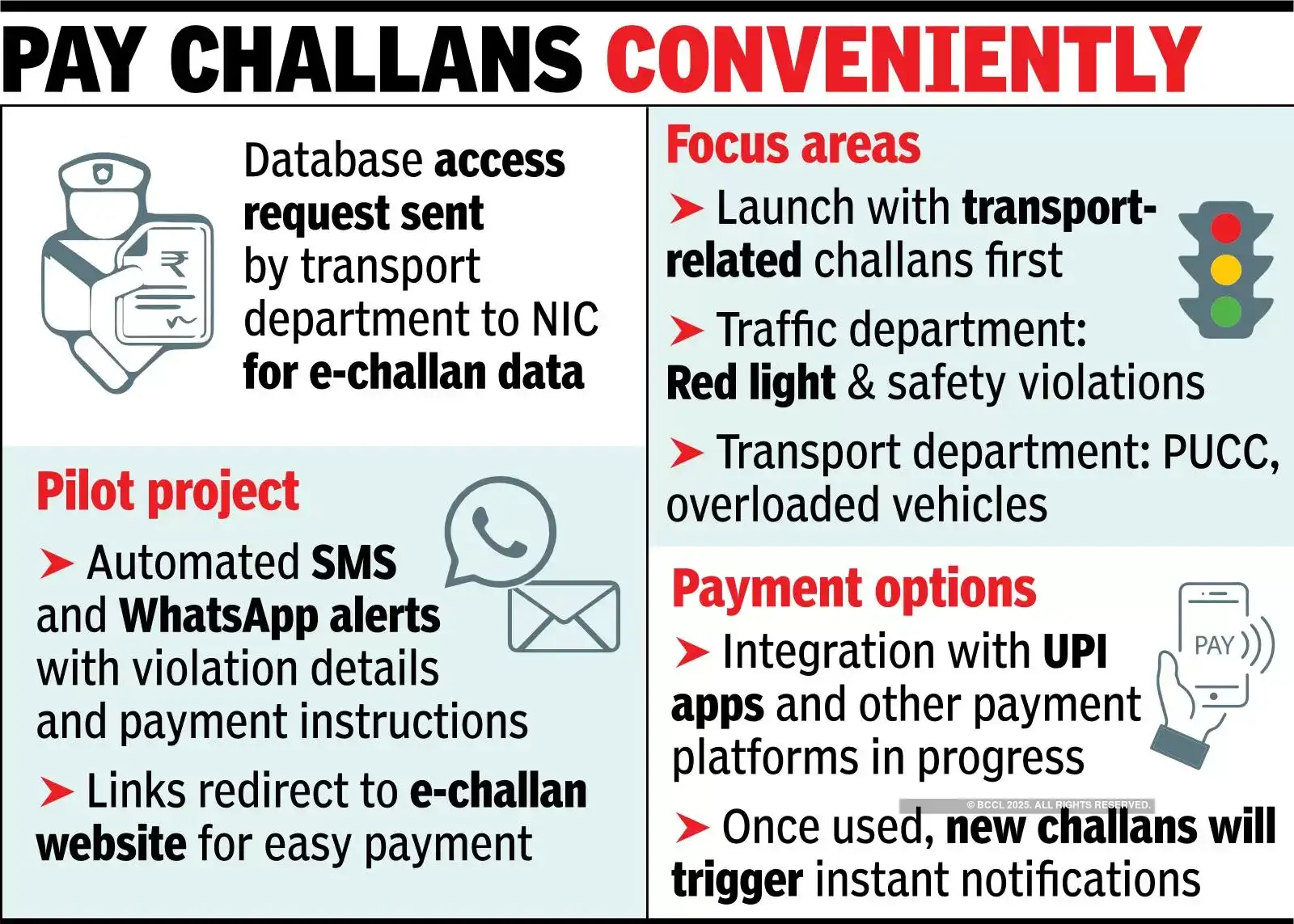 Delhiites may soon get the option to pay traffic fine via WhatsApp and ...