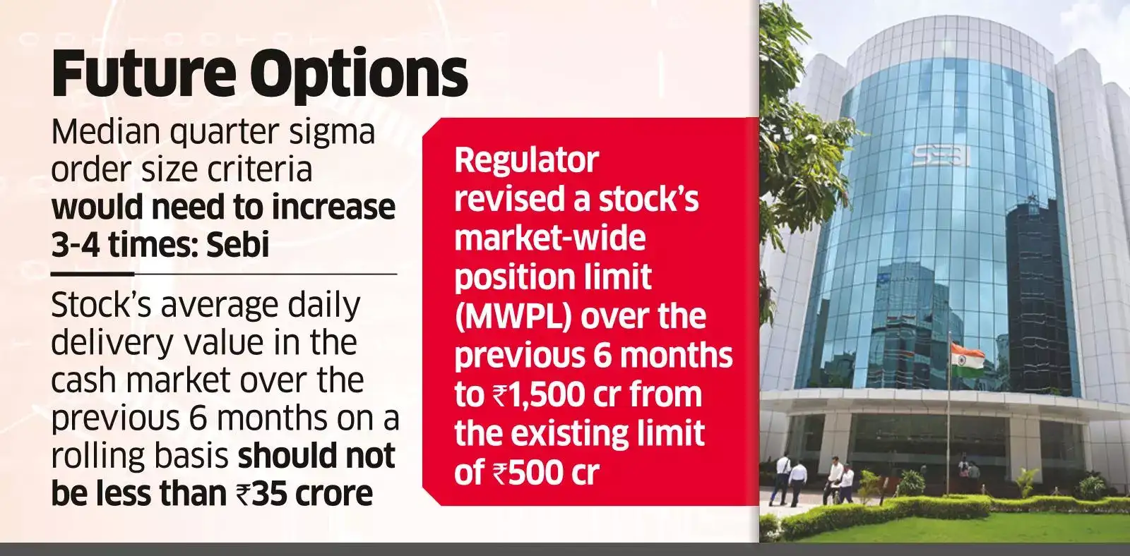 Sebi: Sebi revises criteria for entry, exit of stocks in F&O segment ...