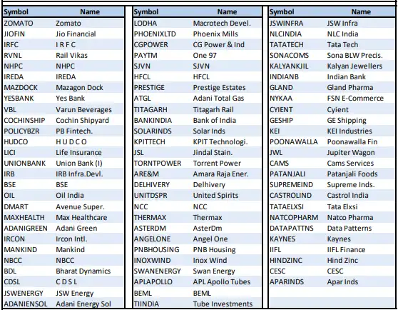 New exit, entry criteria for F&O stocks in force. 18 risk exclusion ...