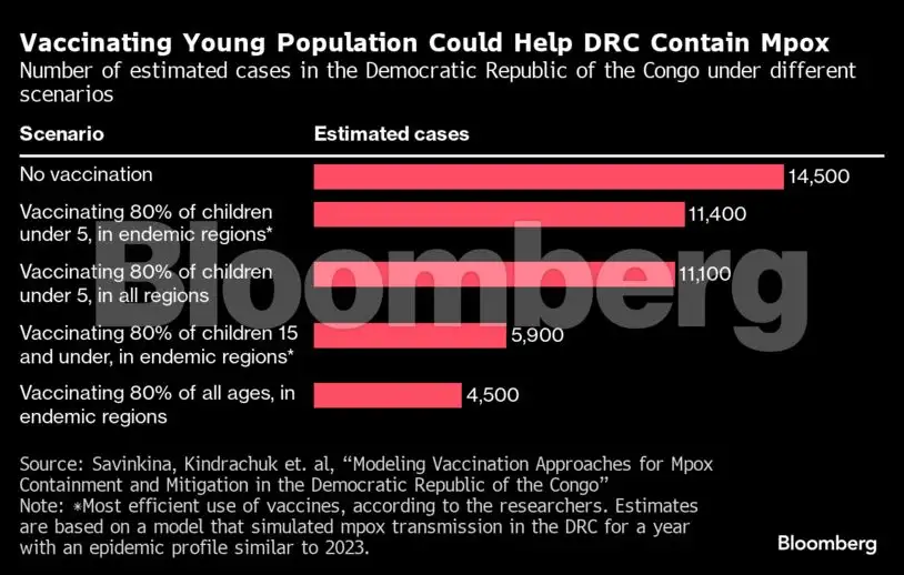 Charting the global economy: Inflation eases in US and Europe - The ...