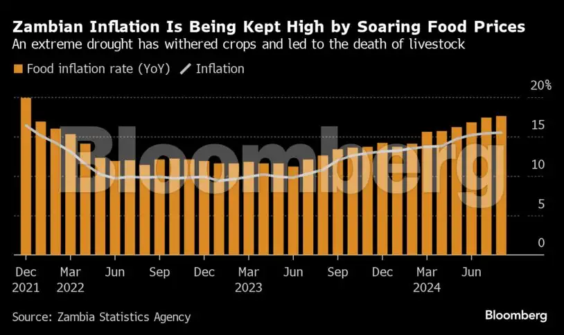 Charting the global economy: Inflation eases in US and Europe - The ...