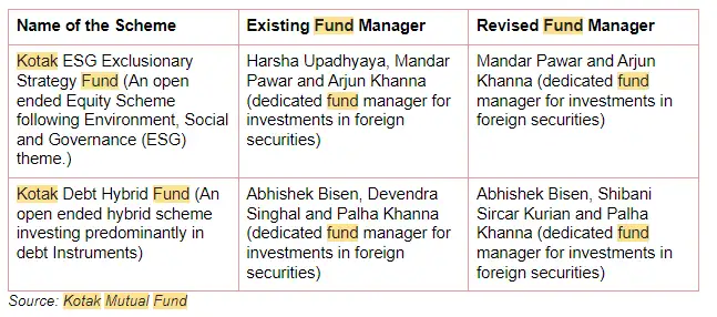 Kotak Mutual Fund resumes subscription to international fund - The ...