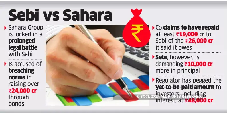 Sahara group: SC directs Sahara group to submit property sale plan for investor refund by ...