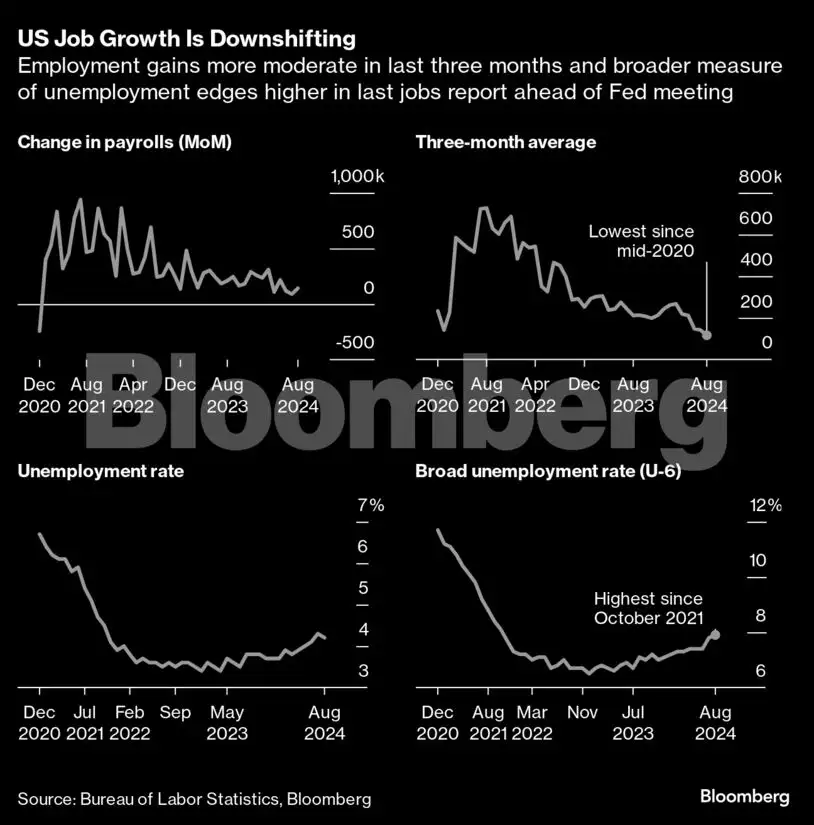Charting the Global Economy: US job growth softer than forecast - The ...