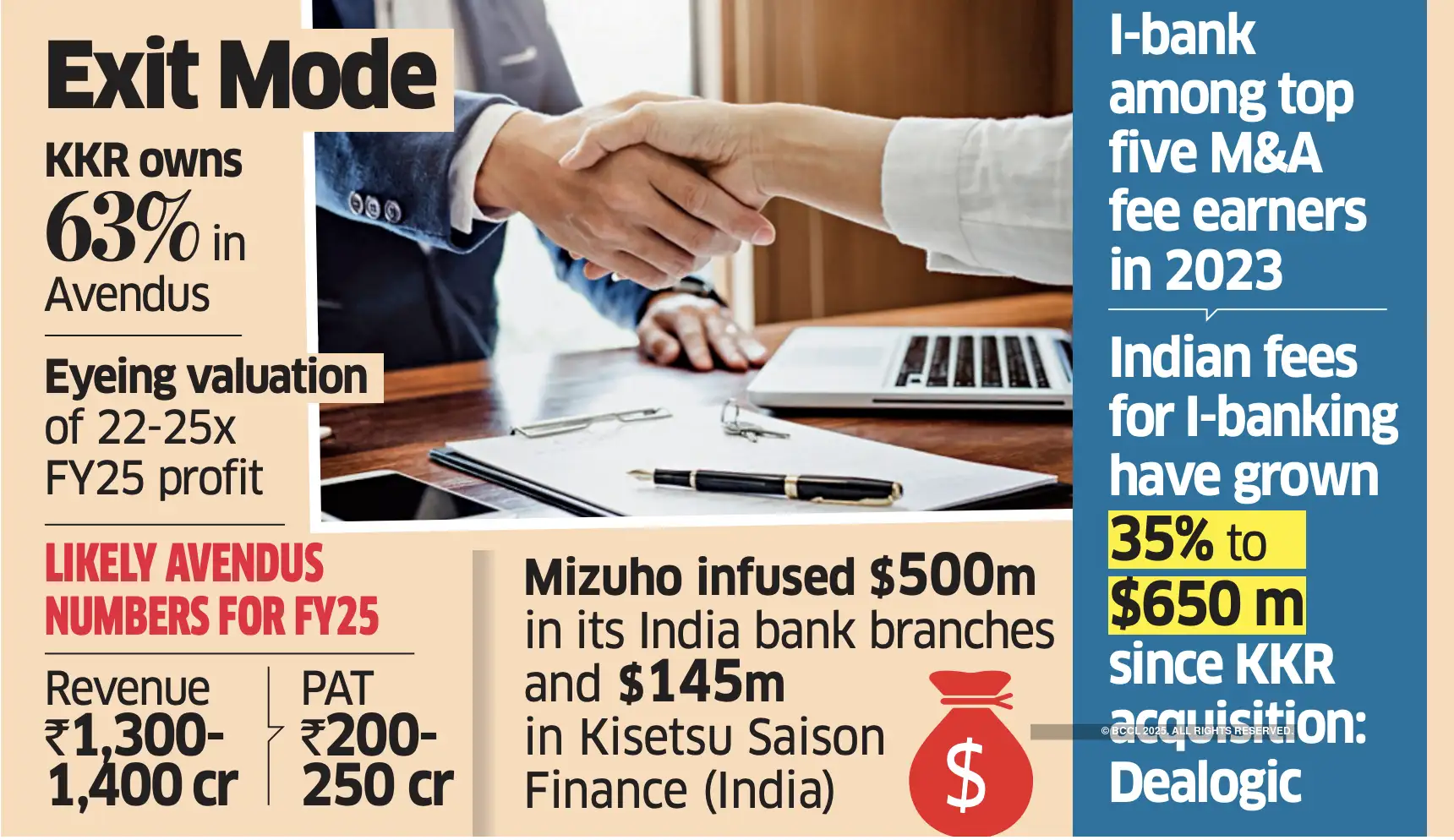avendus: Carlyle, Mizuho, Premji Invest aim for KKR-owned Avendus - The Economic Times