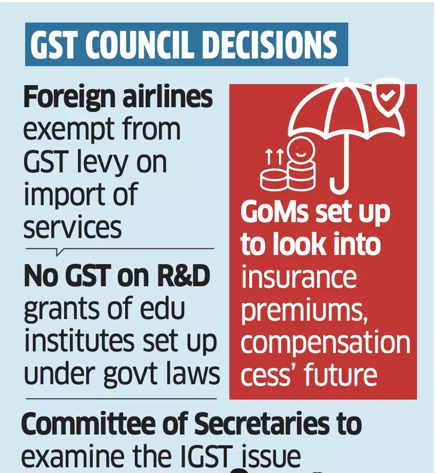 GST Council Meeting: Exemptions for foreign airlines, rate reductions ...