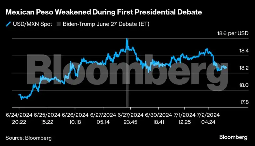 The stocks, bonds and currencies investors are watching during the ...