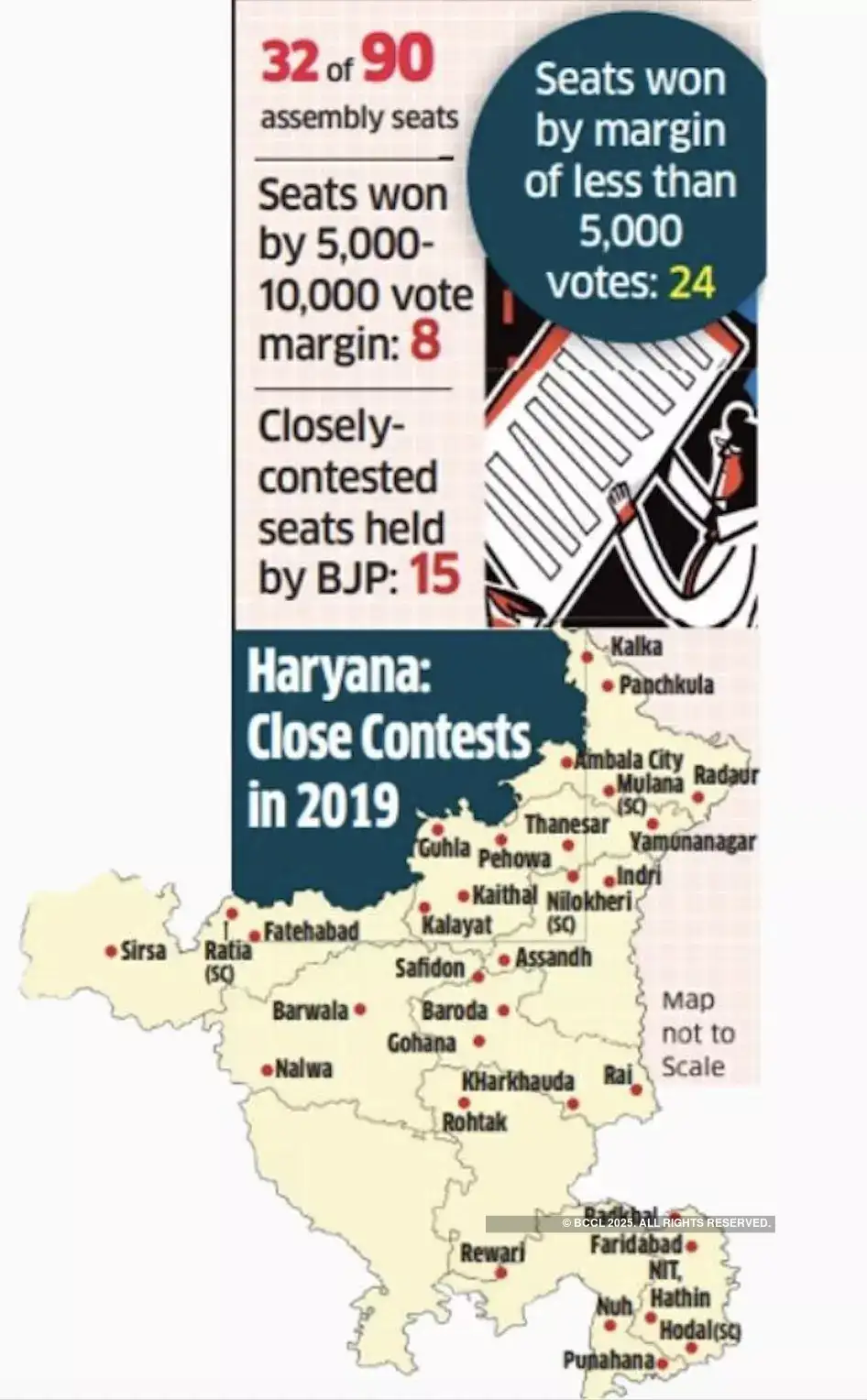 Haryana Assembly Polls: 32 key constituencies to watch as AAP and new alliances shape the race ...
