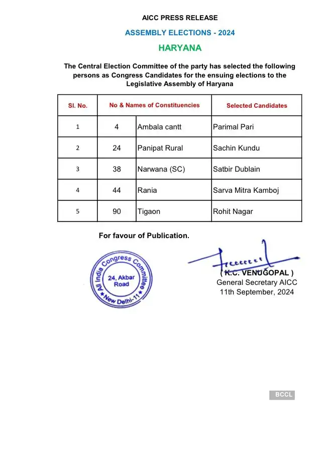 Congress releases new list of candidates for Haryana polls, fields ...