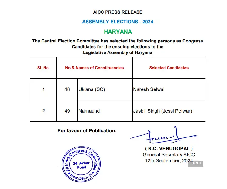 Congress releases new list of candidates for Haryana polls, fields ...
