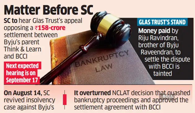 byjus: NCLAT adjourns Byju’s case hearing to Oct 1 - The Economic Times