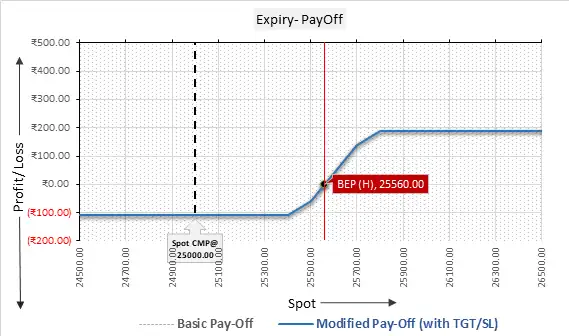 F&O Radar | Deploy Strong Strangle in Nifty for potential gains in the ...