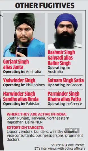 All the world is a gang: The story of the borderless new-generation ...