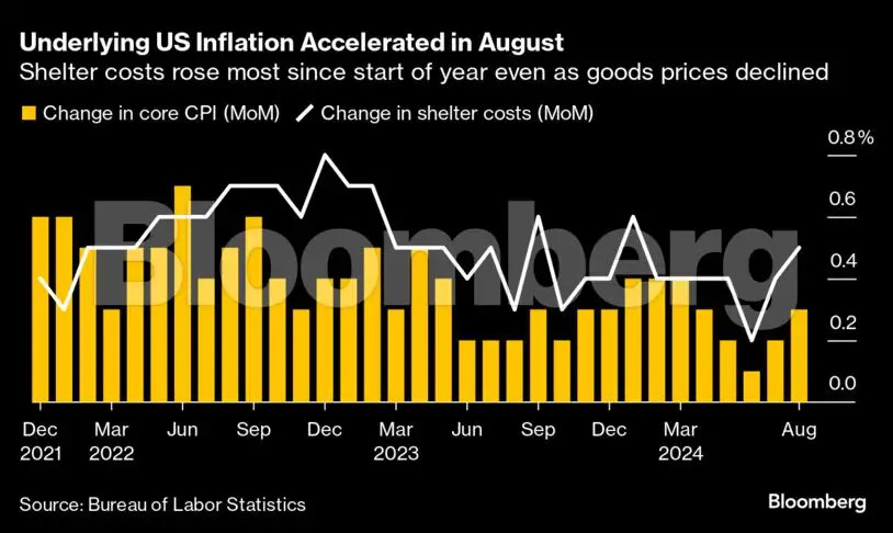 Charting the global economy: Deflation concerns mount in China - The ...