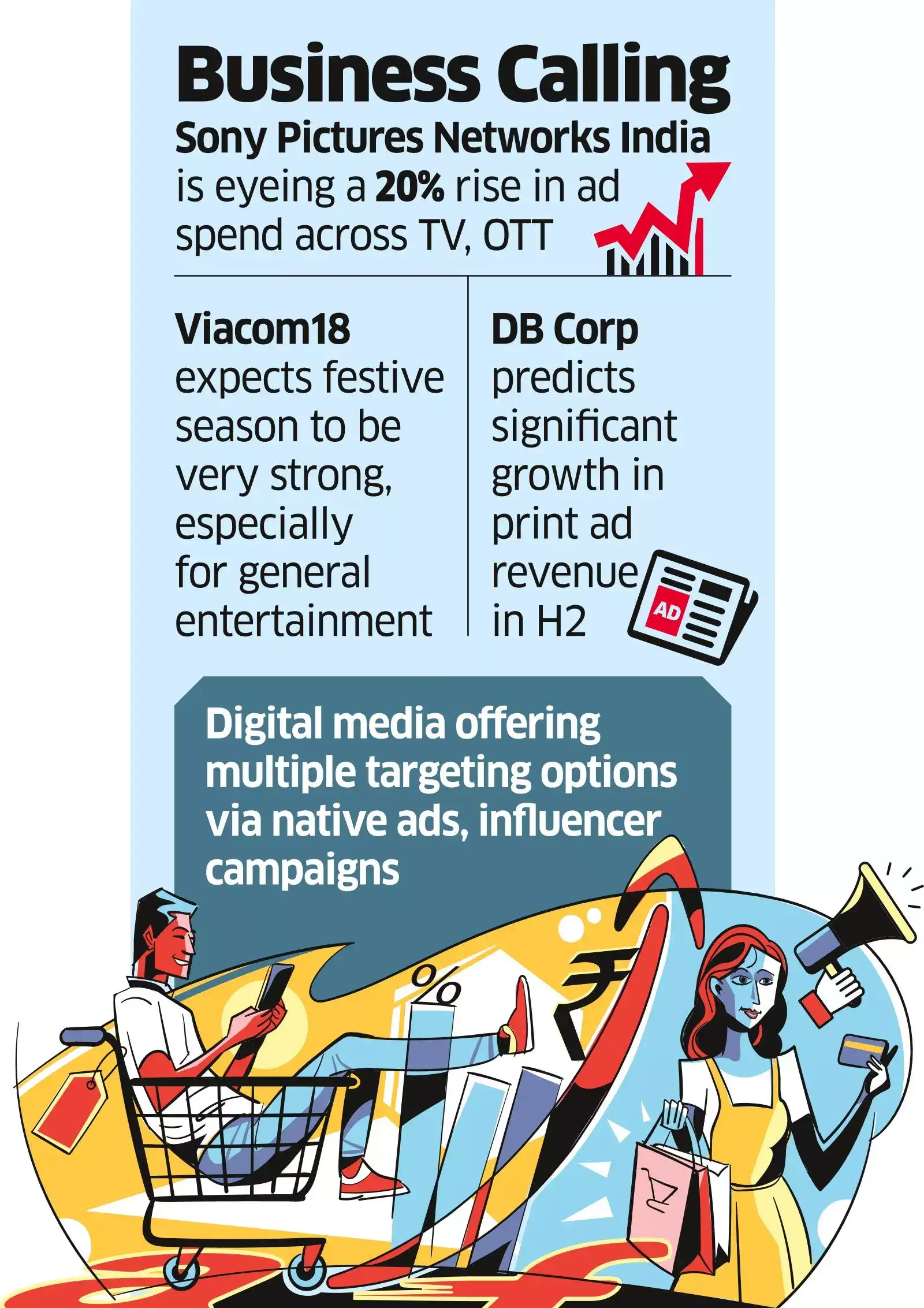Media gears up for an ad blossom as premiumisation takes root - The ...