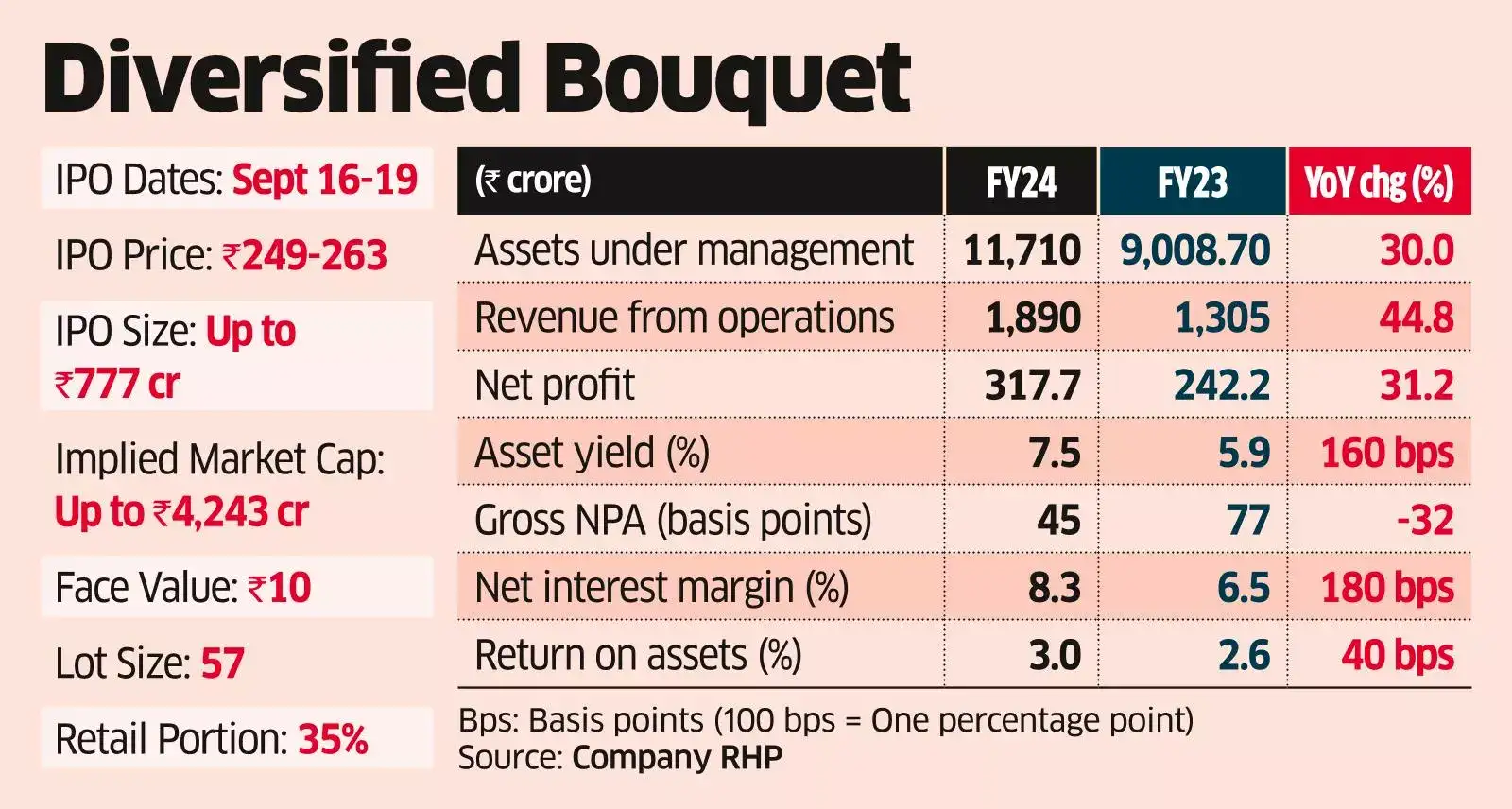 IPO Watch: Northern Arc’s mix of lending services offers long-term play ...