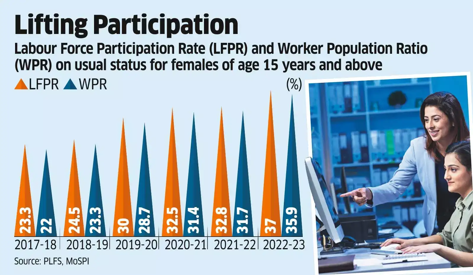 Govt drawing up flexi work plan for women - The Economic Times