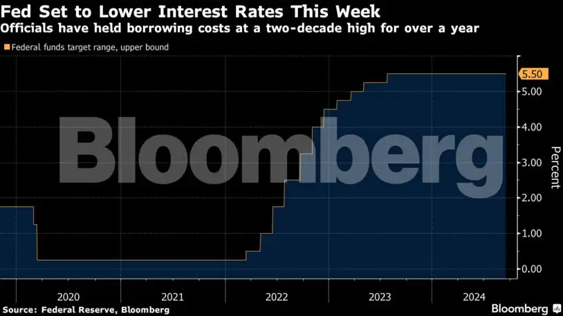 Decision Day Guide: Fed to kick off rate cuts, signal next steps - The ...