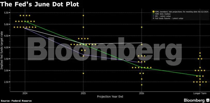 Decision Day Guide: Fed to kick off rate cuts, signal next steps - The ...