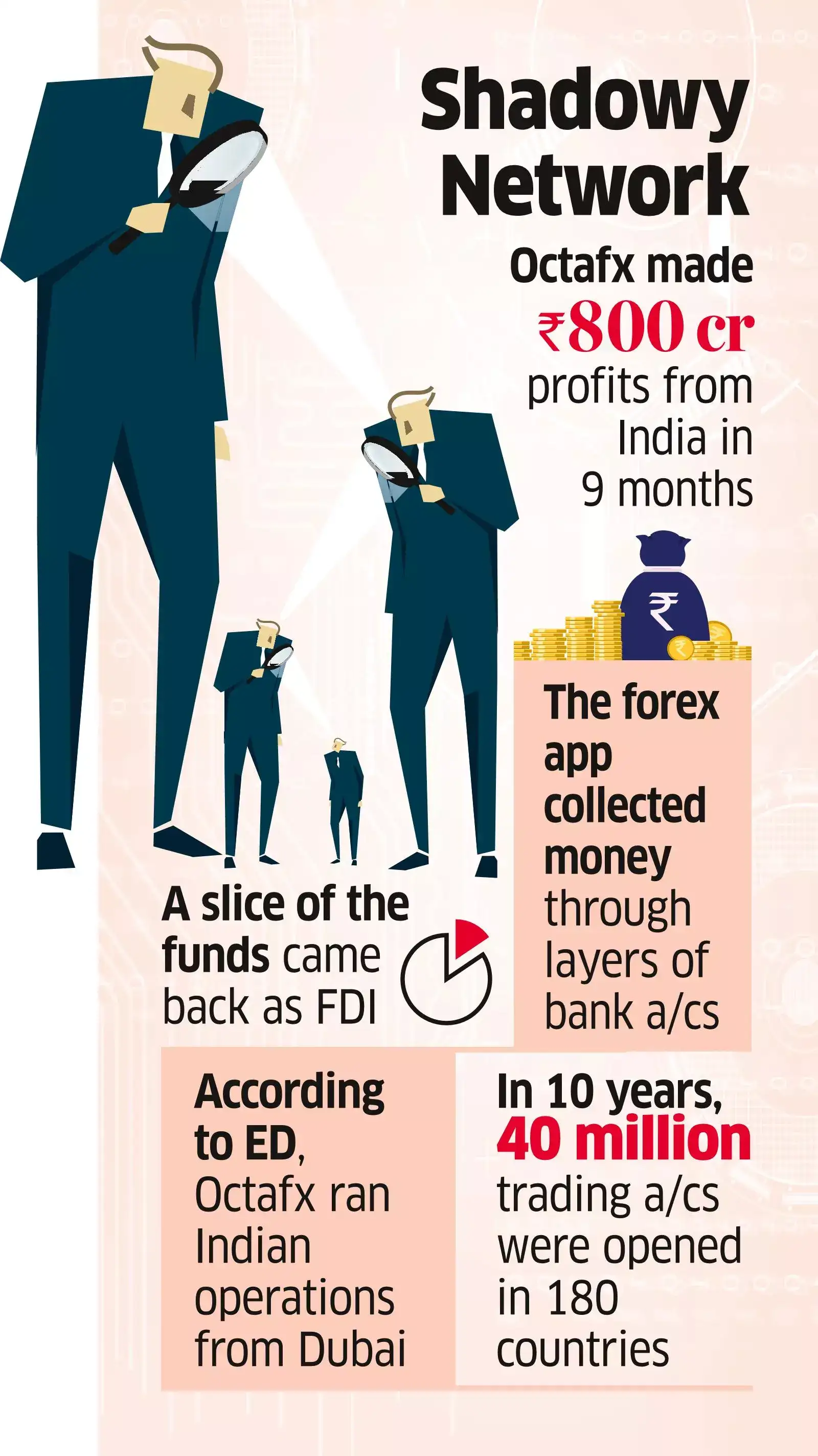 Hot on Octafx money trail, ED taps spain - The Economic Times