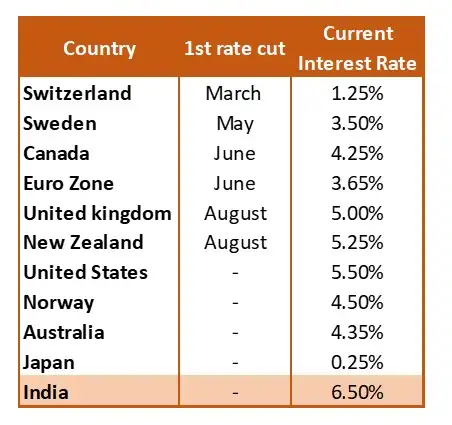 Navigating Market Peaks: Why are bonds your smartest move during this ...