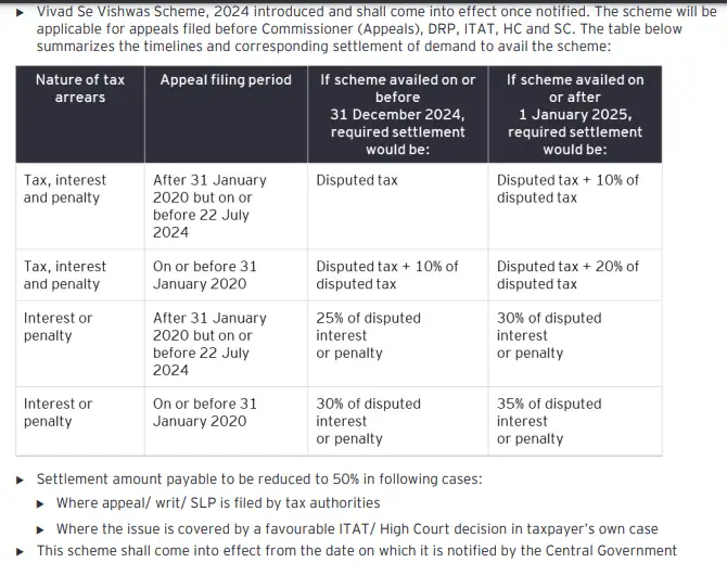 Vivad Se Vishwas direct tax Scheme: New window to settle pending tax ...