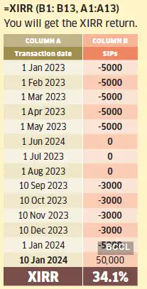 What is extended internal rate of return, how is XIRR calculated - The Economic Times