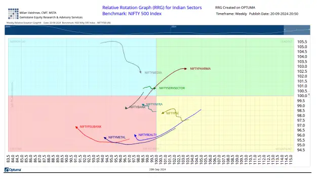 Dalal Street Week Ahead: Nifty's winning streak continues, but ...