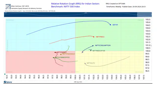Dalal Street Week Ahead: Nifty's winning streak continues, but ...
