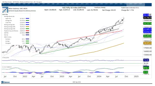 Dalal Street Week Ahead: Nifty's winning streak continues, but ...