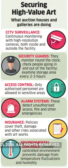 That painting’s a steal: How the Indian art fraternity is preserving ...