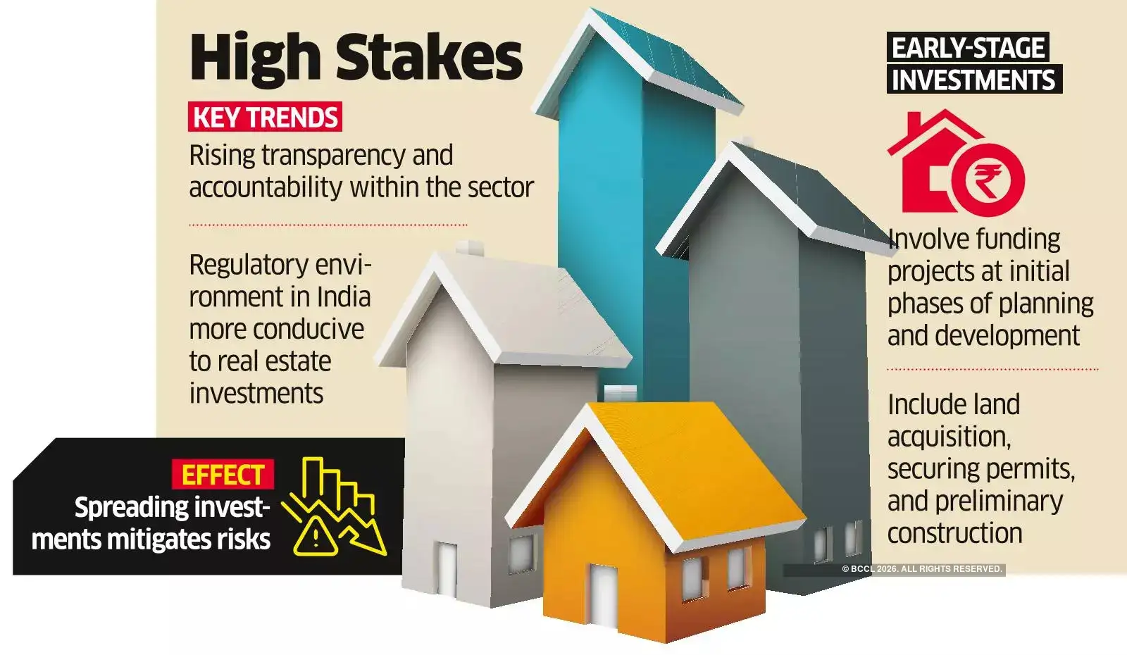 Investors home in on early-stage housing projects to diversify play - The Economic Times