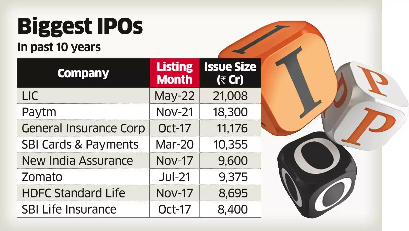 Afcons Infrastructure IPO: Afcons Infrastructure's IPO to open in early ...