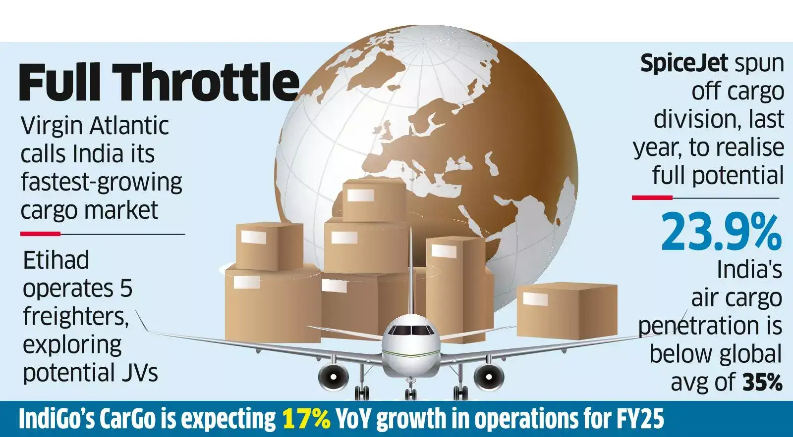 Airlines load big cargo plans for India - The Economic Times