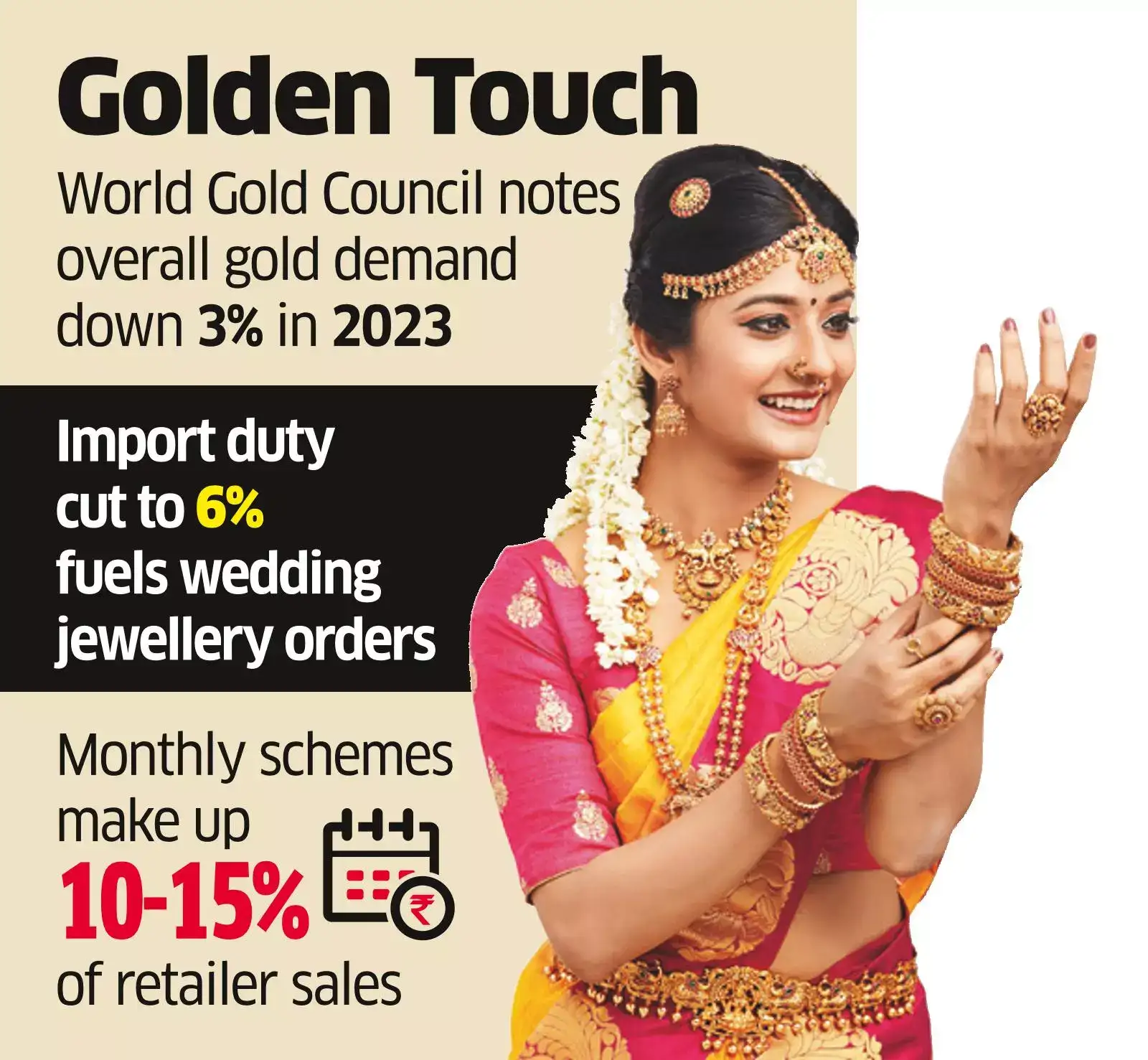 Jewellers' monthly instalment schemes sustain gold demand amid weak ...