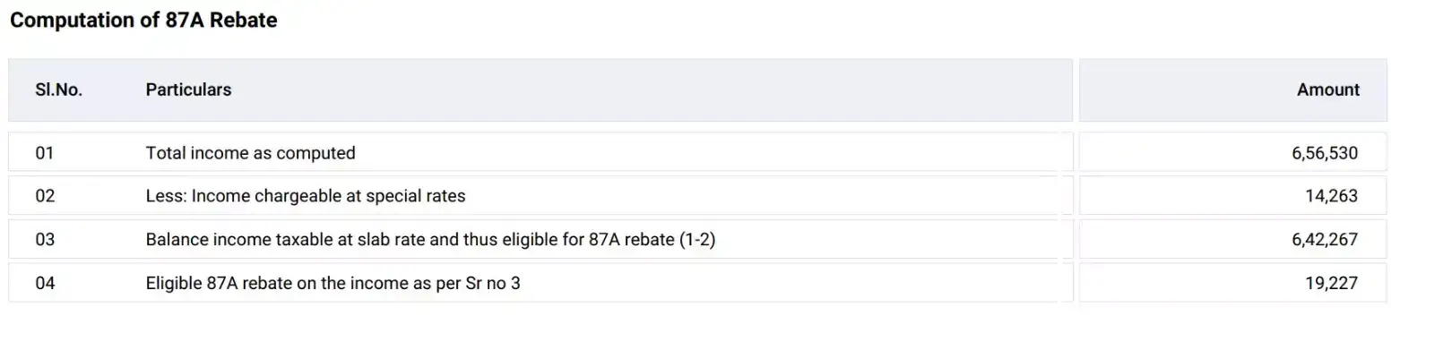 Claimed 87A tax rebate for STCG in your ITR? You may get tax demand ...