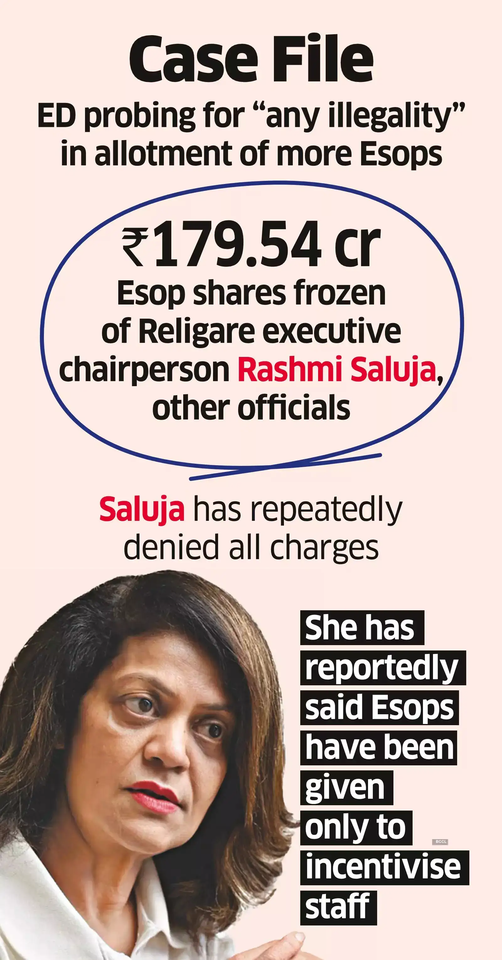ED to widen probe into Esops to Rashmi Saluja, Religare officials - The ...