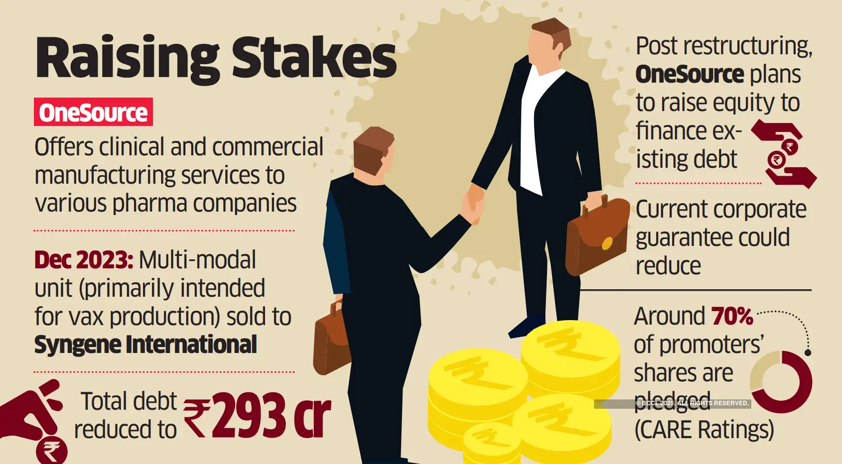 OneSource in talks to raise Rs 1,670 crore in pre-listing round - The ...