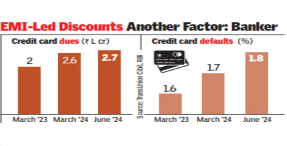 RBI: Credit card dues and defaulters on the rise - The Economic Times