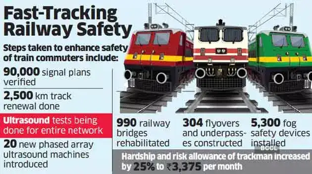Government moves fast to install latest Kavach safety system on Railway ...