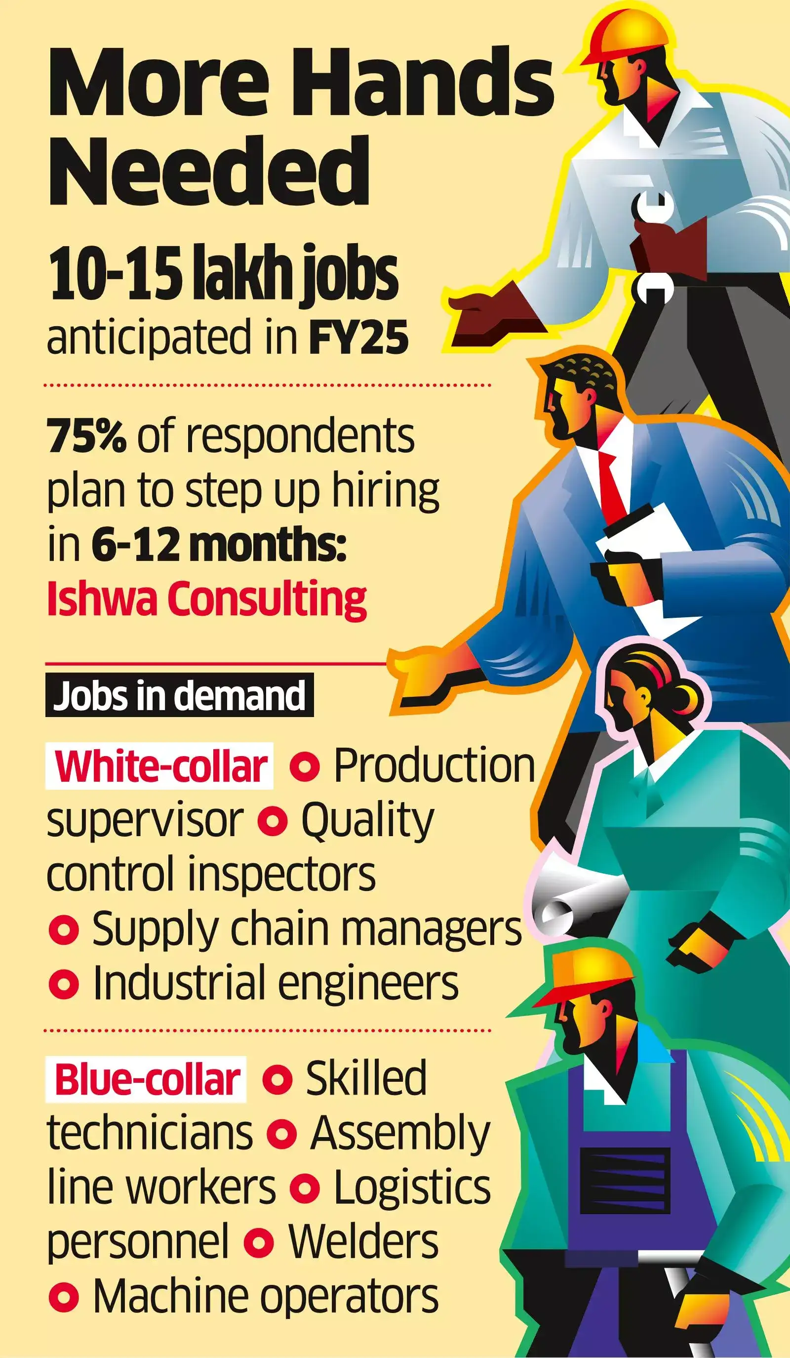 Make in India, PLI projected to continue creating manufacturing jobs ...