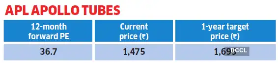 Stocks to buy: Look for stocks with improved earnings quality; 5 stocks ...