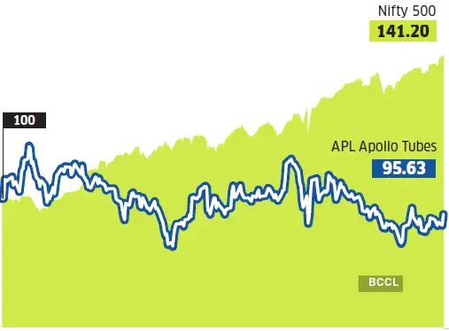 Stocks to buy: Look for stocks with improved earnings quality; 5 stocks ...
