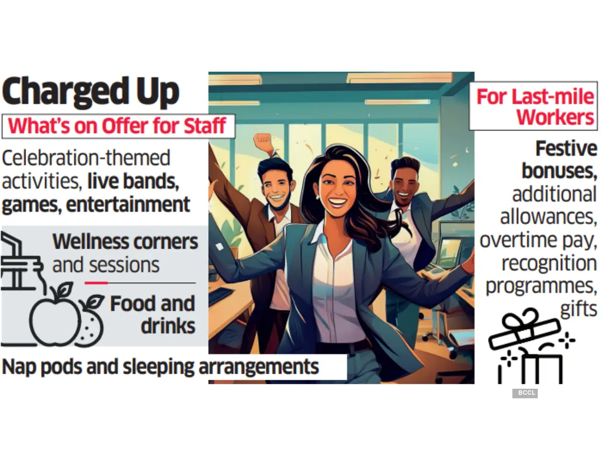 Etailers ramp up employee wellness as festive sales heat up - The ...