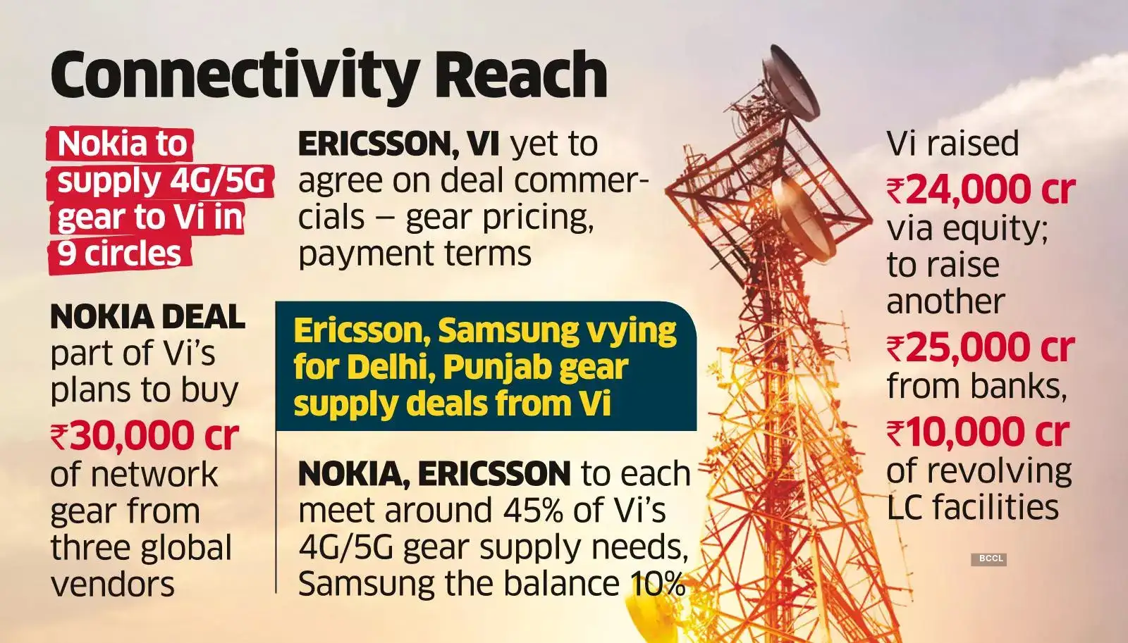 Vodafone Idea seals Rs 13,500 crore equipment deal with Nokia - The ...