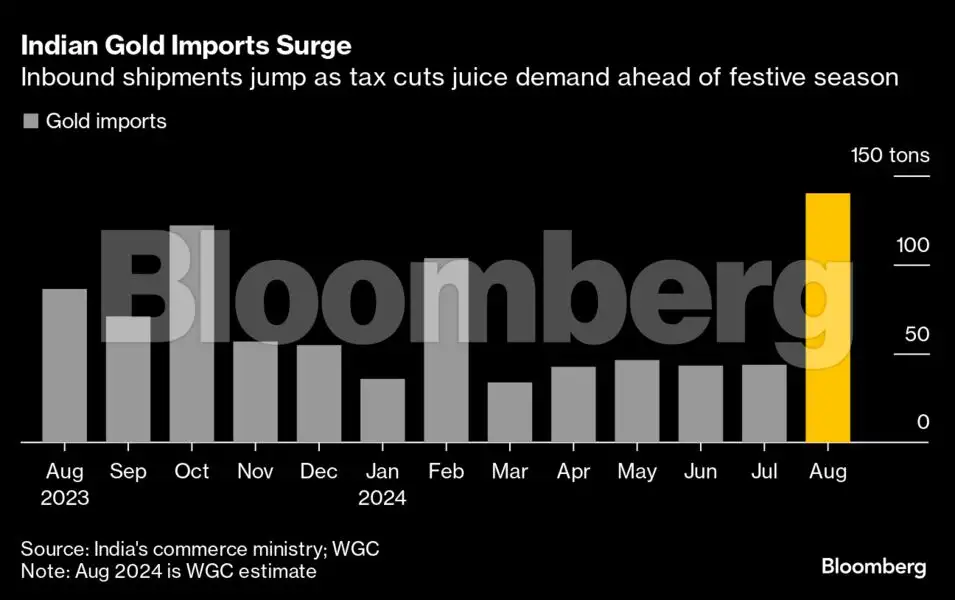 Charting the global economy: China opens up stimulus flood gates - The ...