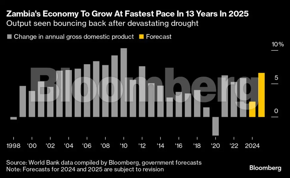 Charting the global economy: China opens up stimulus flood gates - The ...